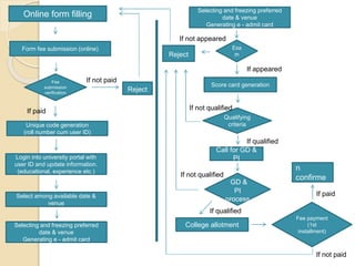 Student Registration in a University | PPTX