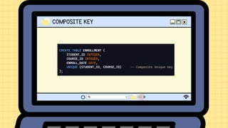 Different key used in dbms with the best examples | PDF