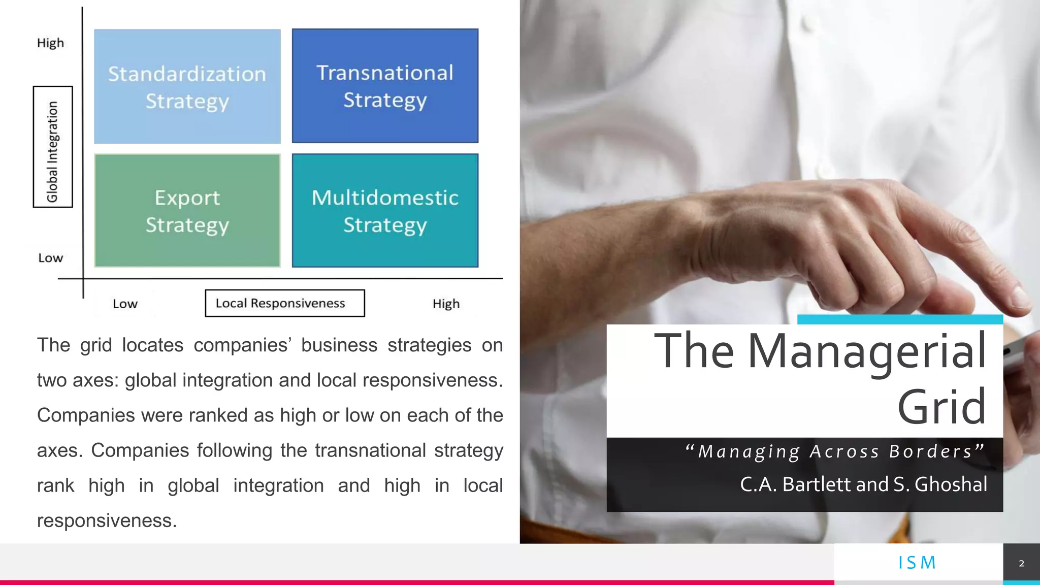 Transnational Strategy (A study & Examples) | PPT