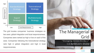 Transnational Strategy (A study & Examples) | PPT