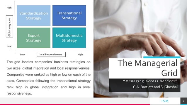 Transnational Strategy (A study & Examples) | PPT