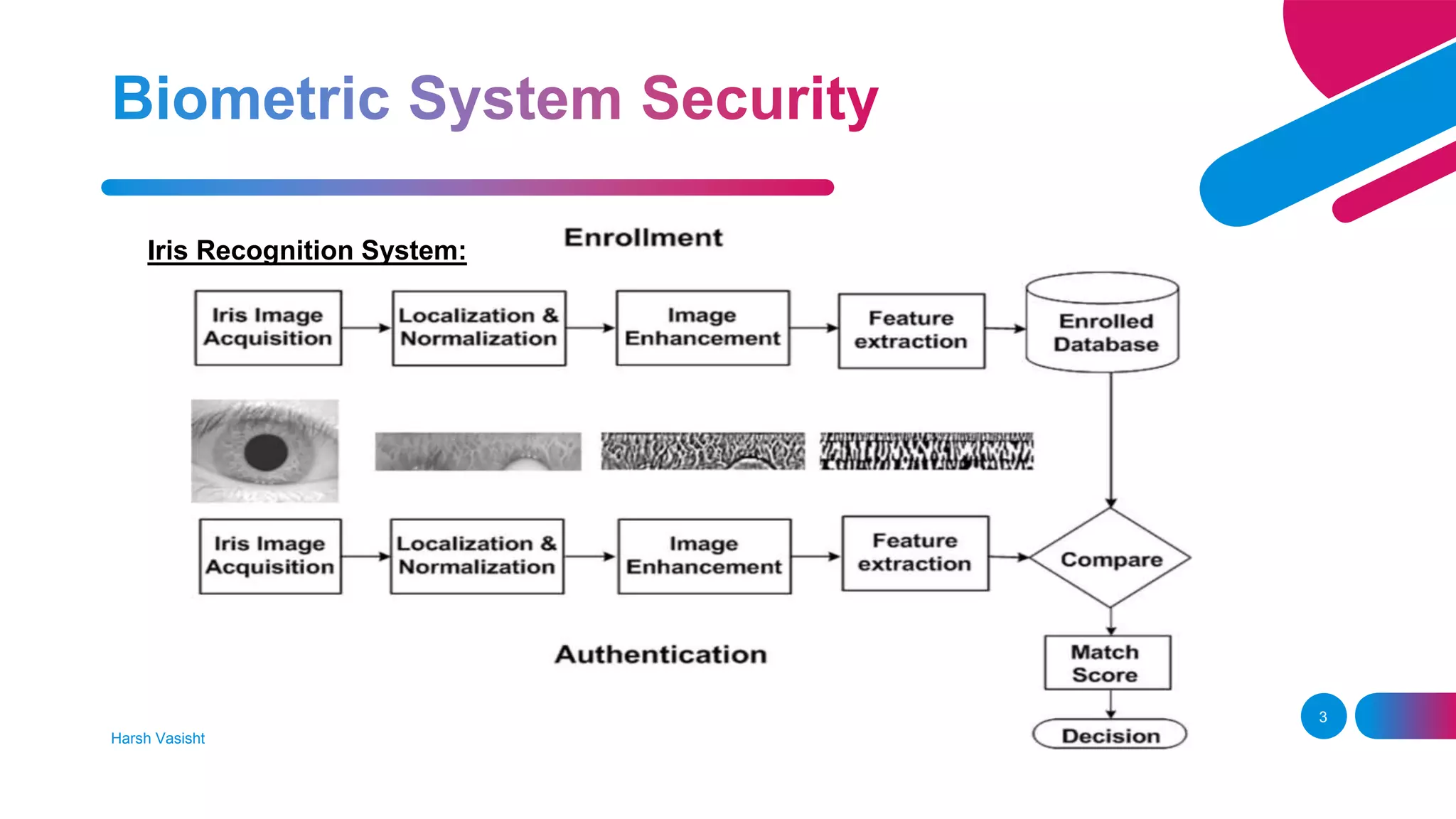 ISM_presentation.pptx