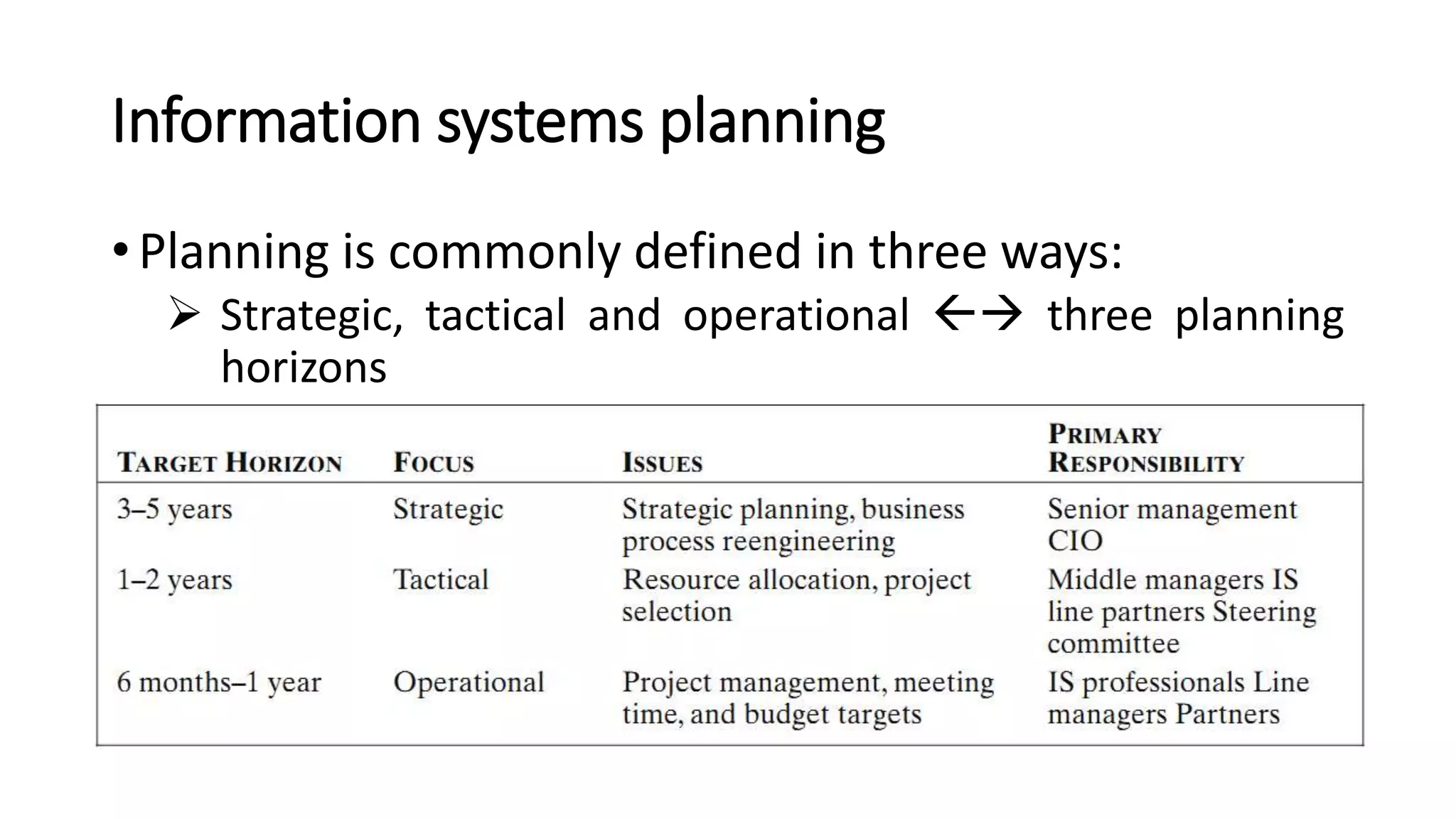ISM Presentation 2.pptx