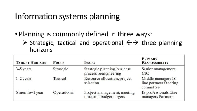 ISM Presentation 2.pptx