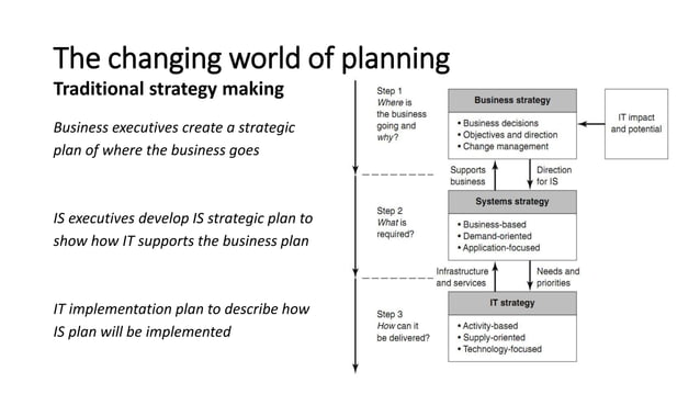 ISM Presentation 2.pptx