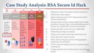 Advanced Persistent Threats (APTs) - Information Security Management | PPTX