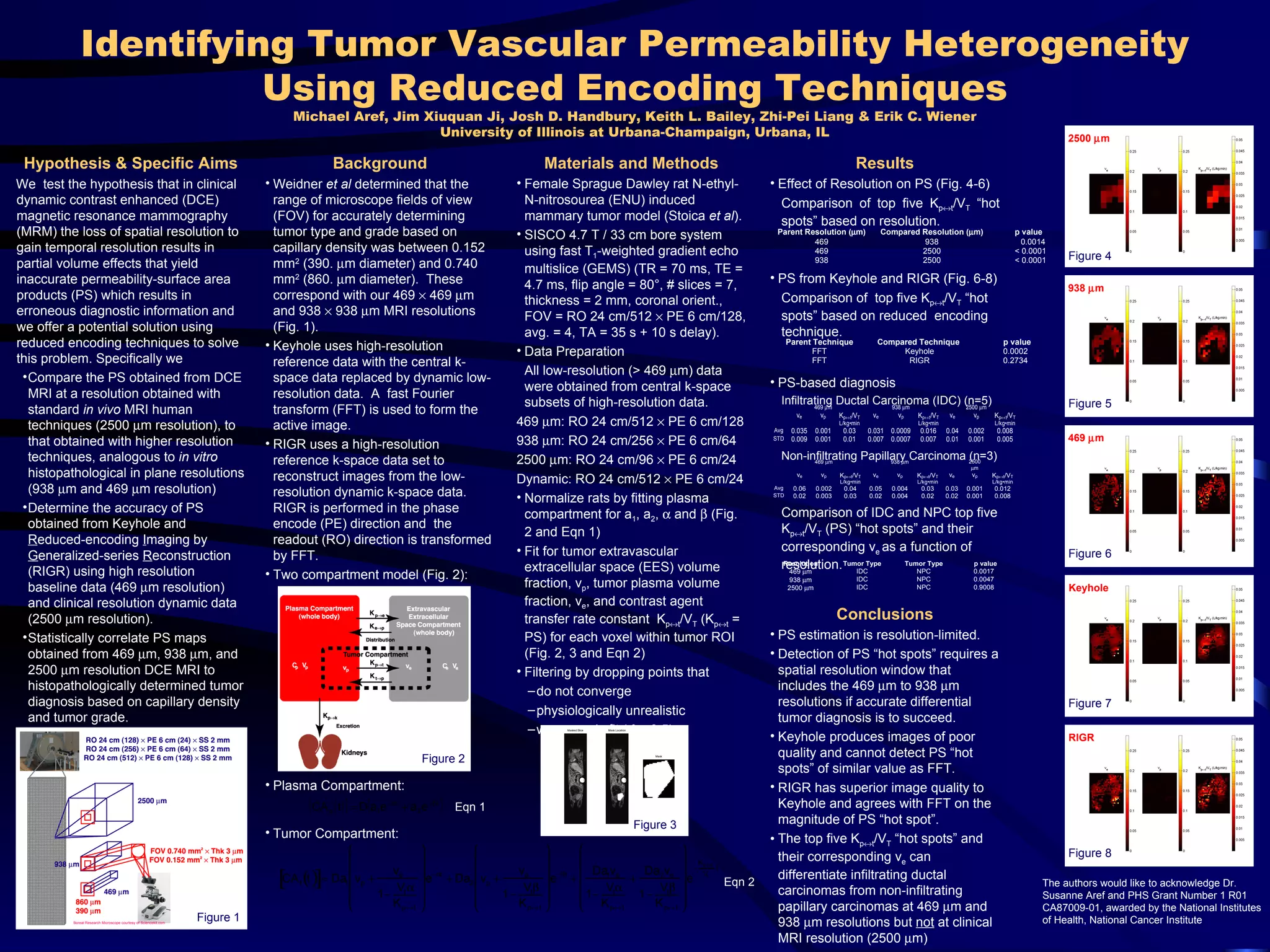 Ismrm 2003 Poster Spatial Resolution Effects On Permeability Surface Area Estimation Ppt