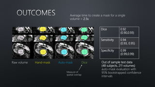 Ismrm 2018 e-poster | PPTX