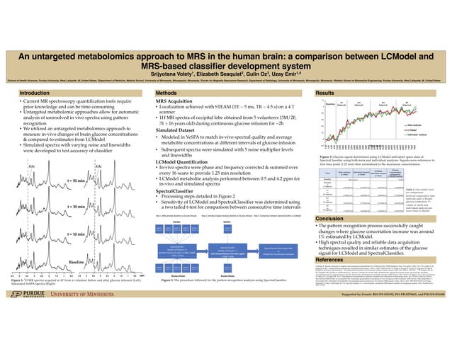 An untargeted metabolomics approach to MRS in the human brain: a ...