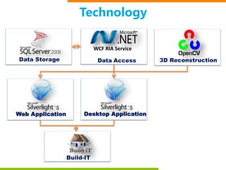Build-IT - An Interactive Web Application for 3D Construction, Interior ...