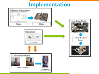 Build-IT - An Interactive Web Application for 3D Construction, Interior ...