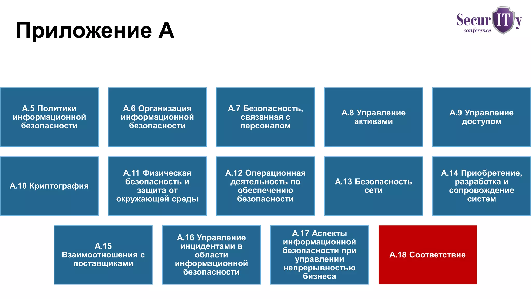 ISMS audit and implementation | PPT