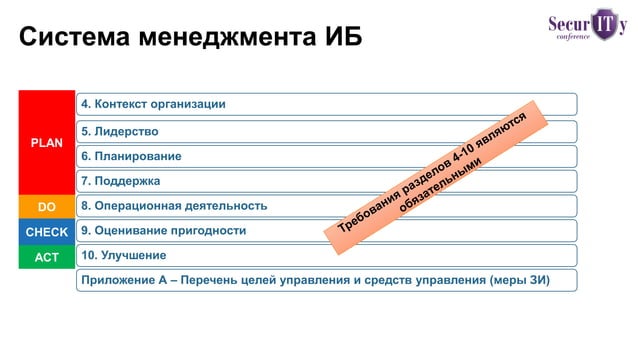 ISMS audit and implementation | PPT