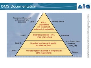 Isms awareness presentation | PDF