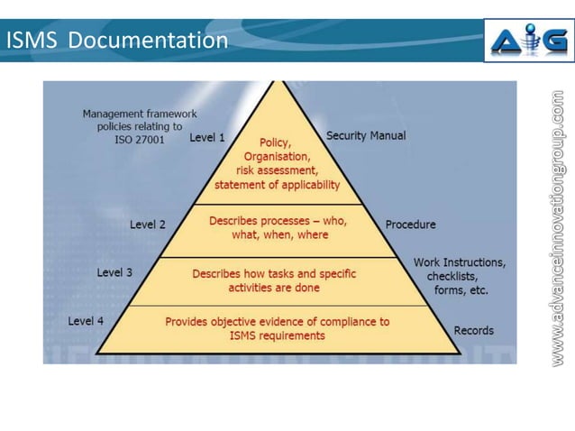Isms awareness presentation | PDF | Information and Network Security ...