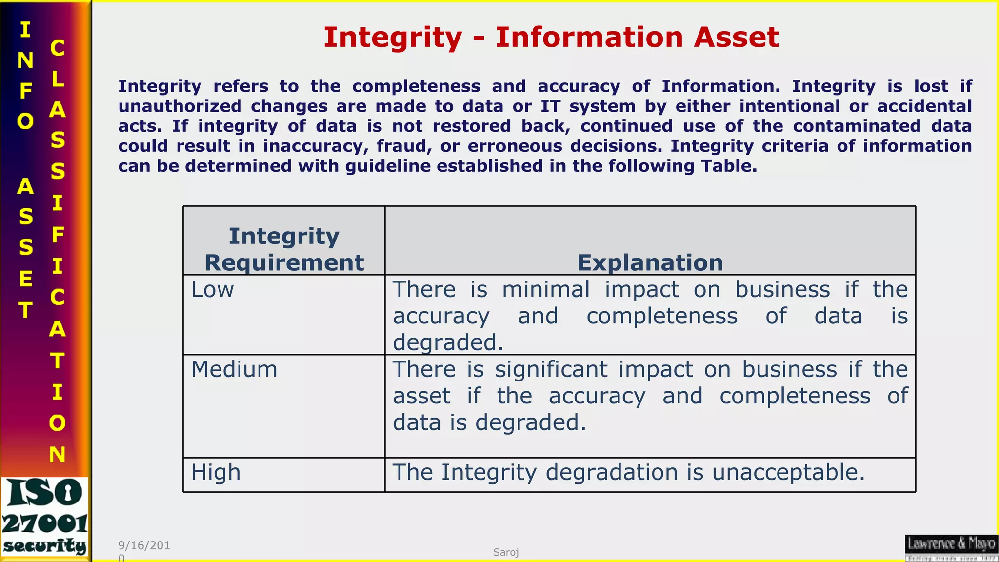 Isms awareness training | PPT