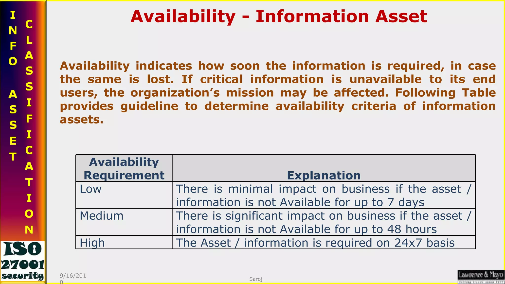 Isms awareness training | PPT