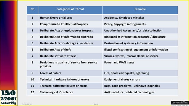 Isms awareness training | PPT