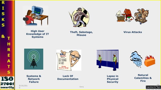 Isms awareness training | PPT