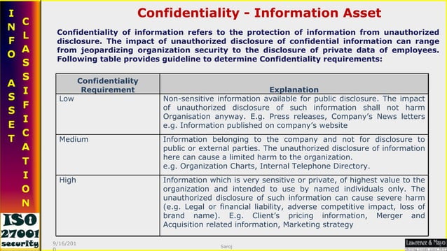 Isms awareness training | PPT