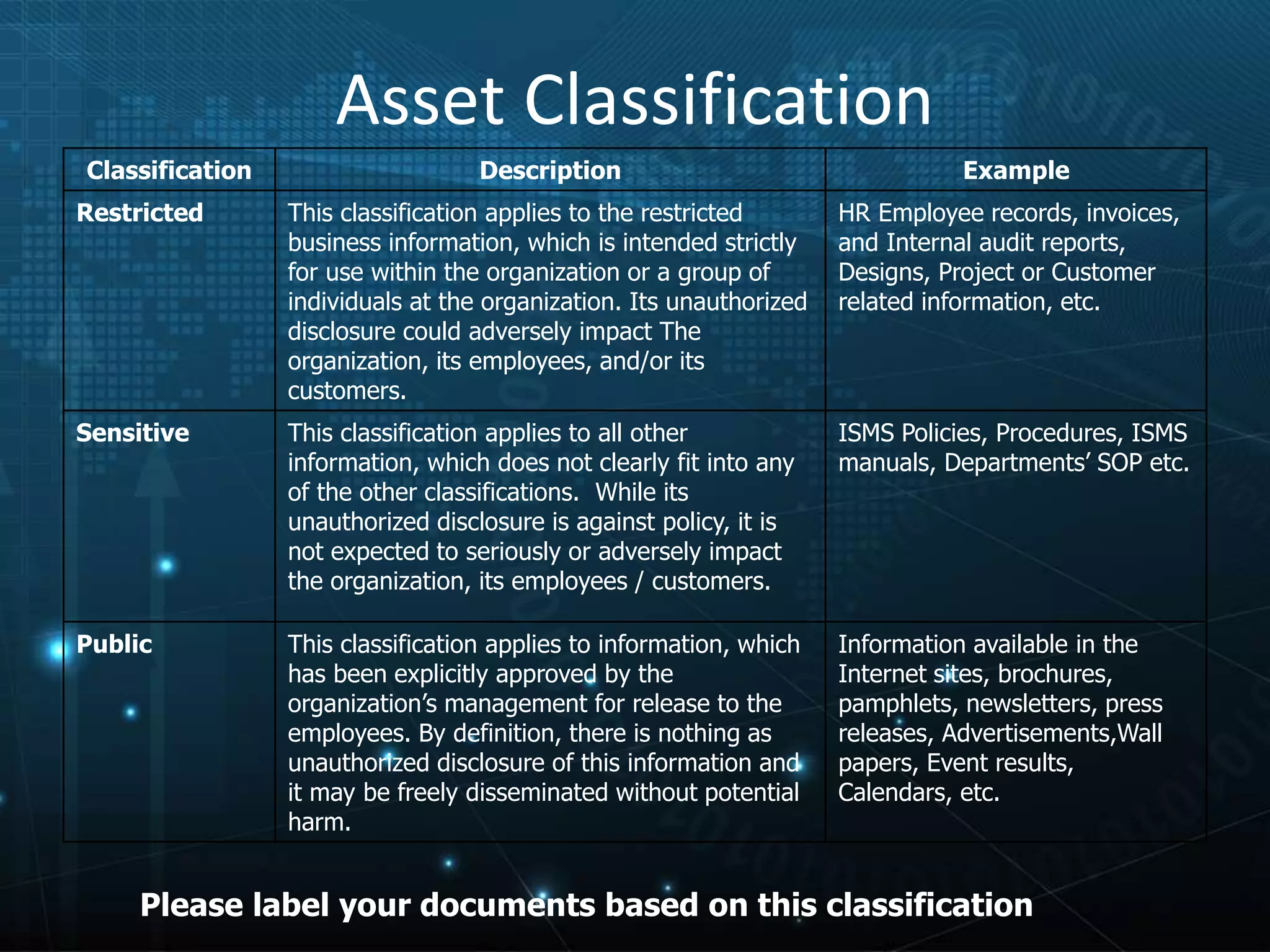ISMS Awareness Training (2) (1).pptx