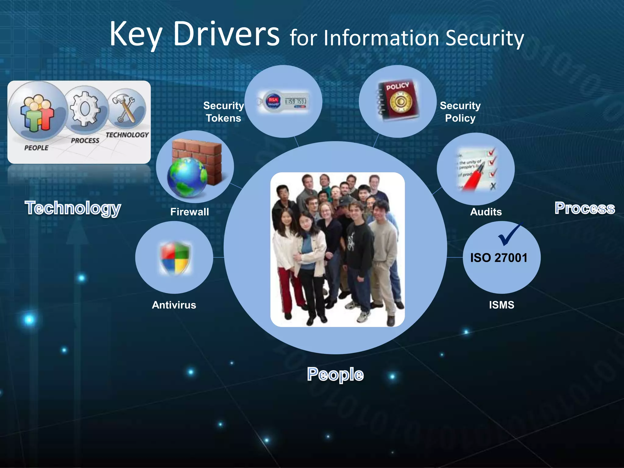 ISMS Awareness Training (2) (1).pptx