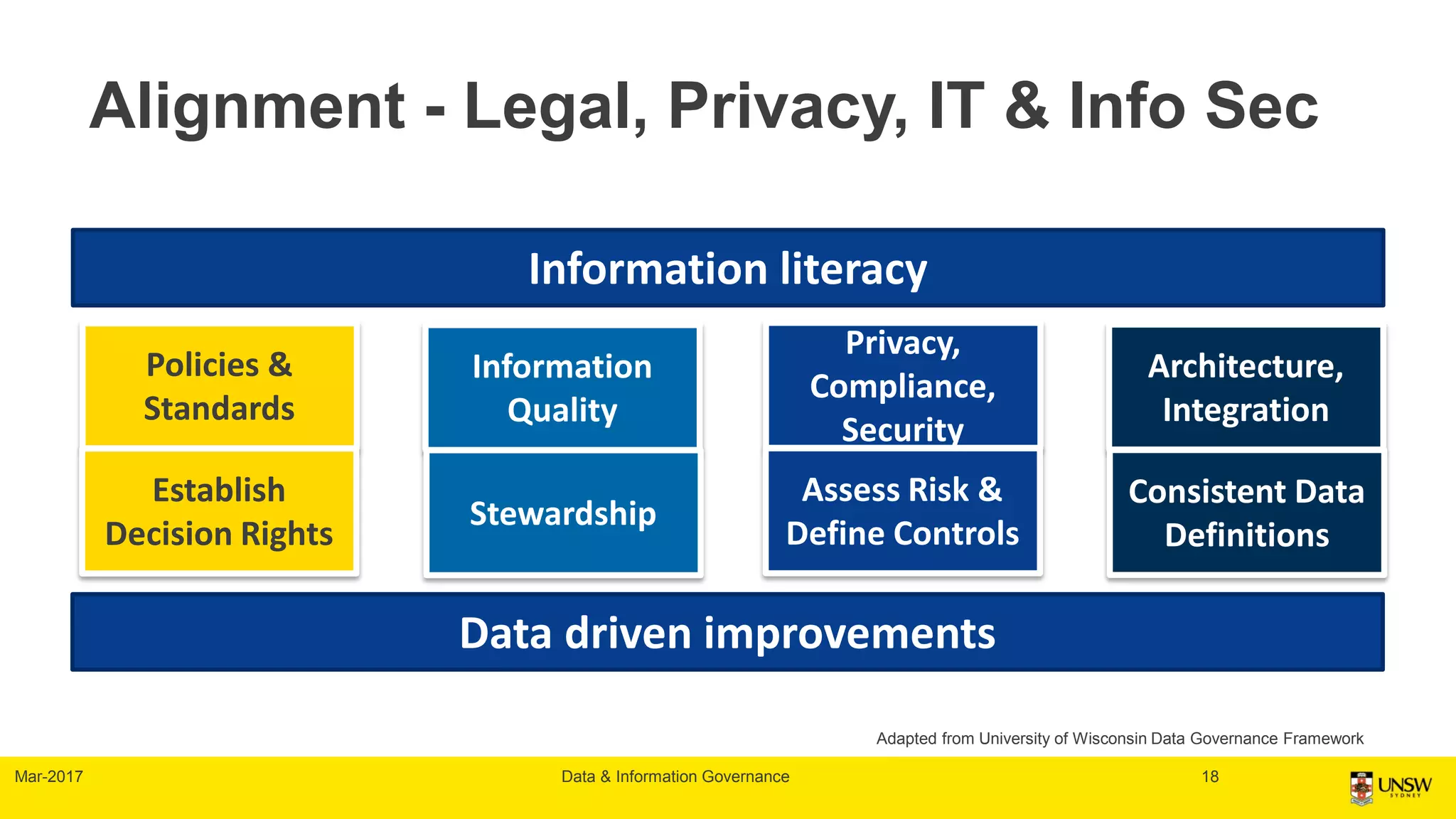 Implementing Data Governance & ISMS in a University | PDF