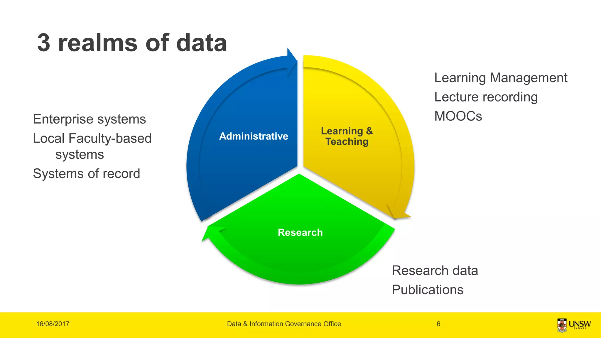 Implementing Data Governance & ISMS in a University | PDF