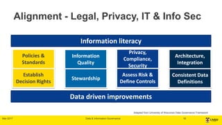 Implementing Data Governance & ISMS in a University | PDF