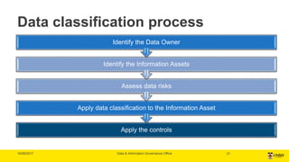 Implementing Data Governance & ISMS in a University | PDF