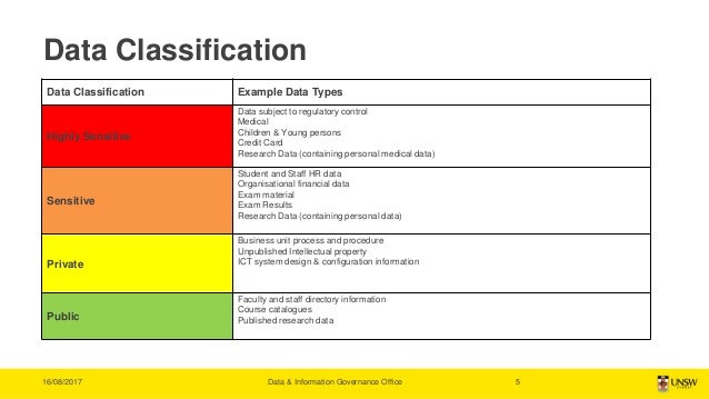 Implementing Data Governance & ISMS in a University