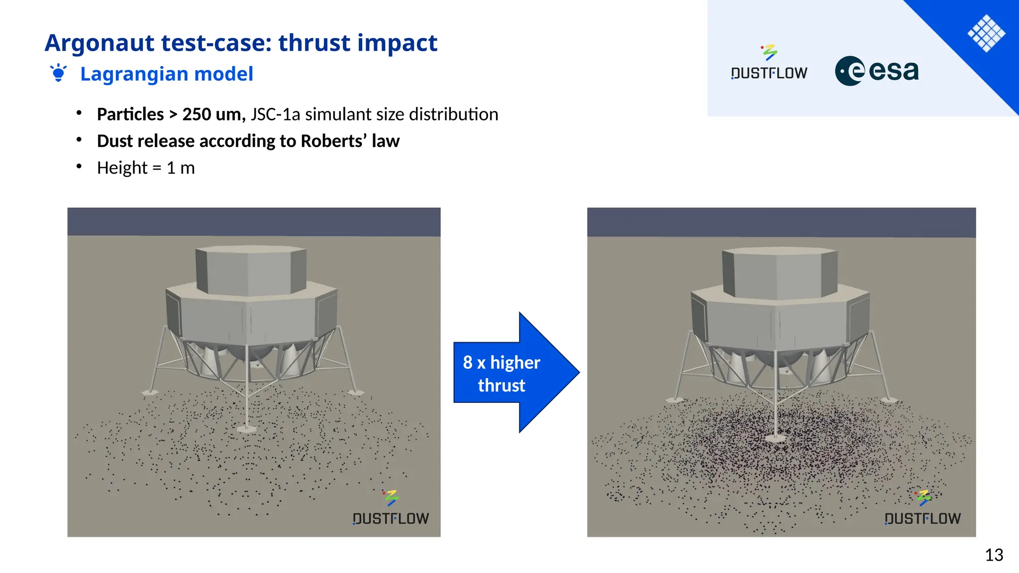 ISMSE 2024 Lunar dust simulation - plume regolith interaction | PPTX