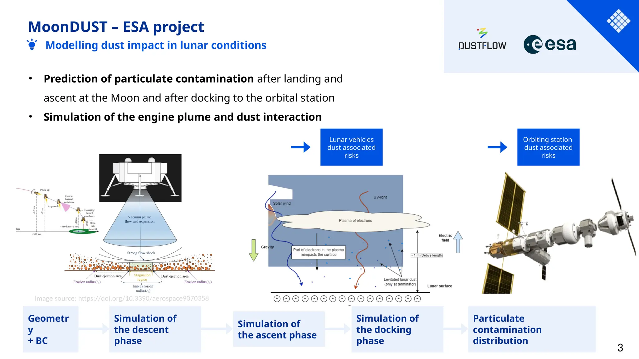 ISMSE 2024 Lunar dust simulation - plume regolith interaction | PPTX