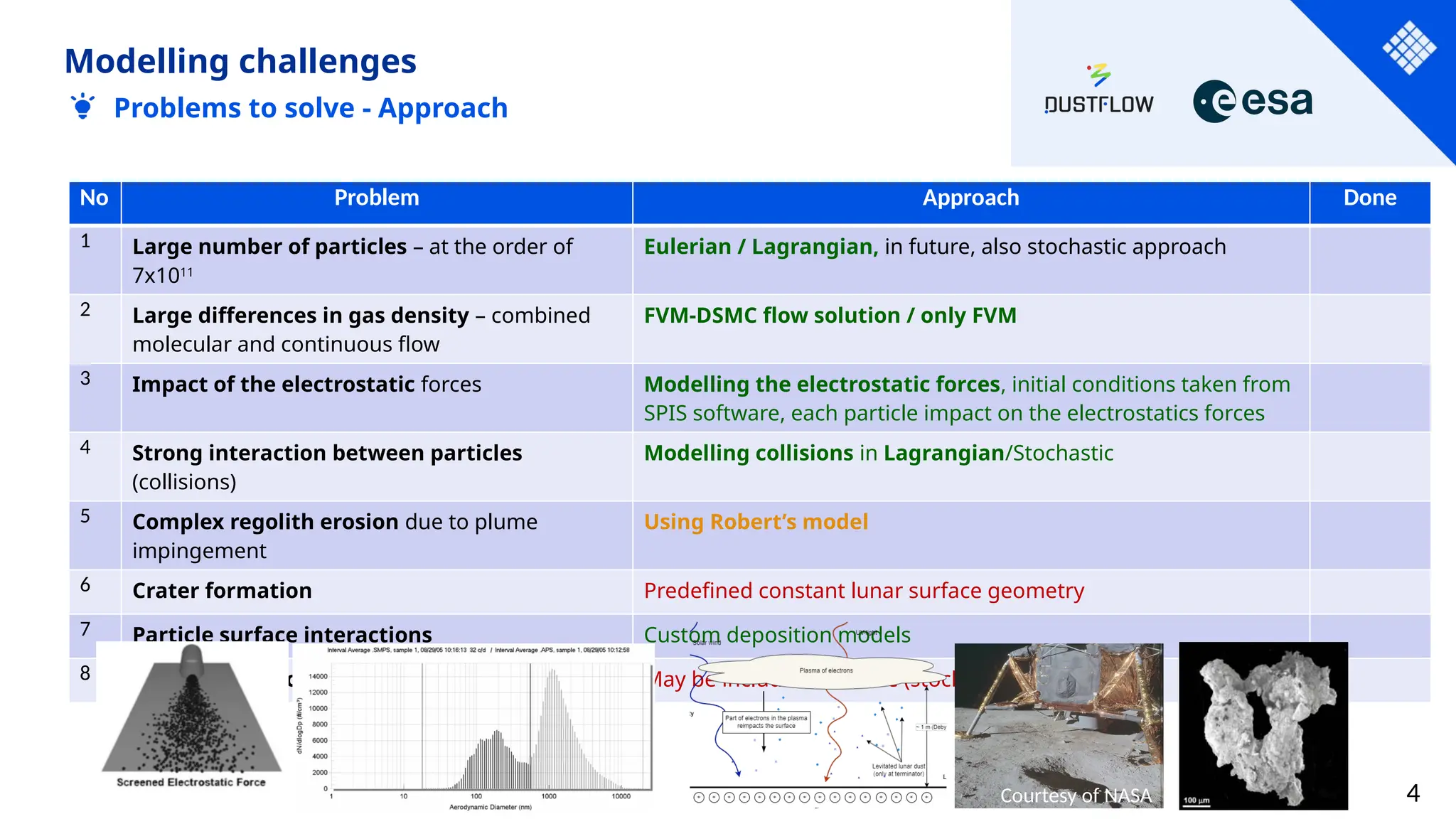 ISMSE 2024 Lunar dust simulation - plume regolith interaction | PPTX