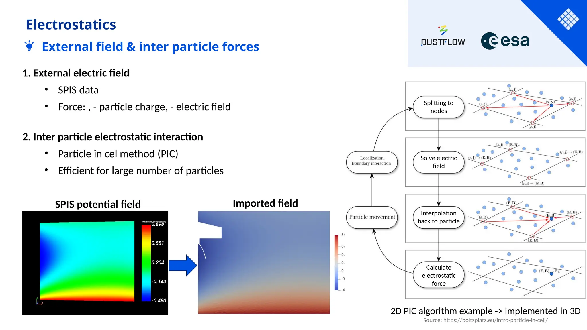 ISMSE 2024 Lunar dust simulation - plume regolith interaction | PPTX