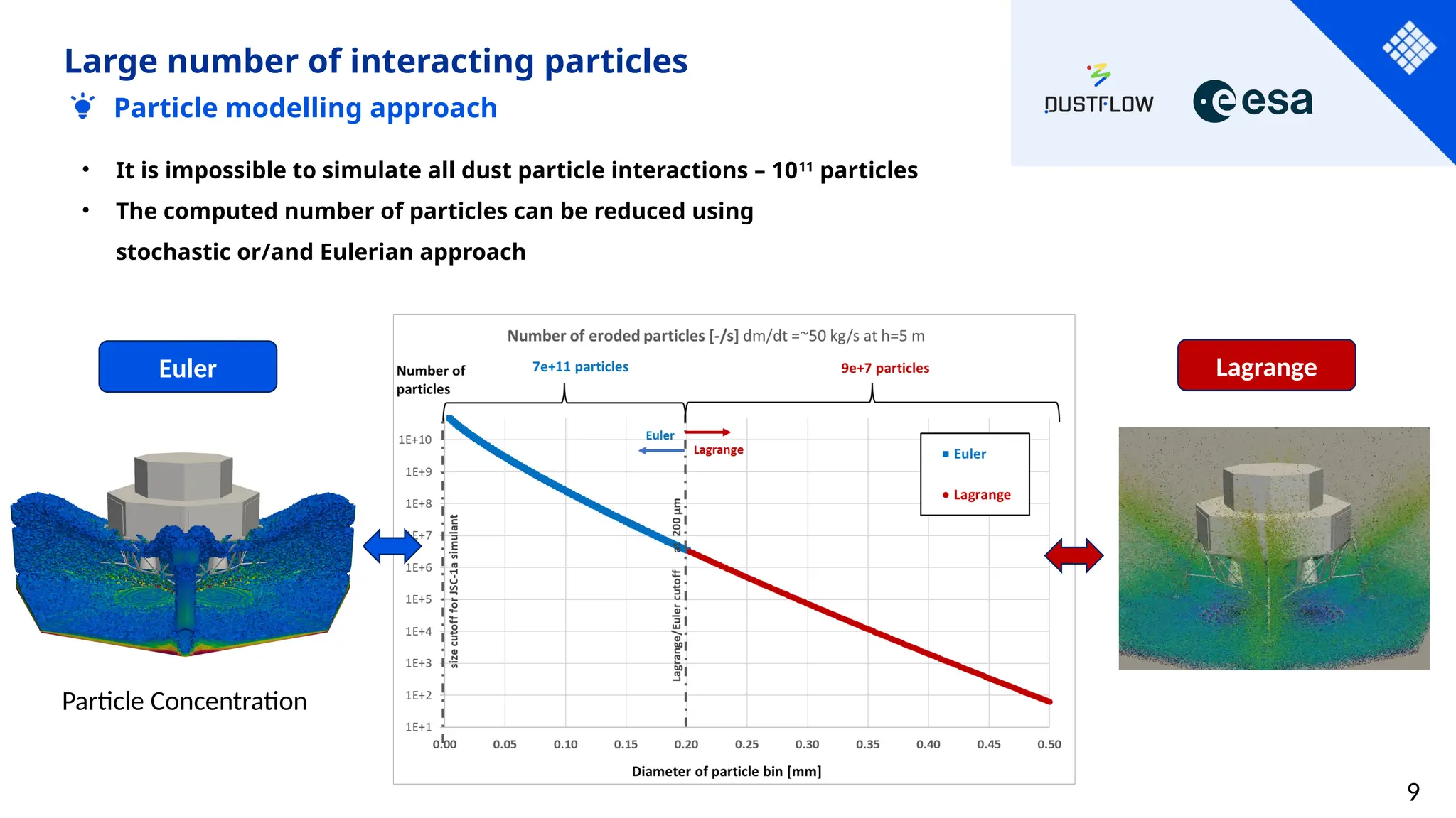 ISMSE 2024 Lunar dust simulation - plume regolith interaction | PPTX