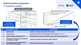 ISMSE 2024 Lunar dust simulation - plume regolith interaction | PPTX