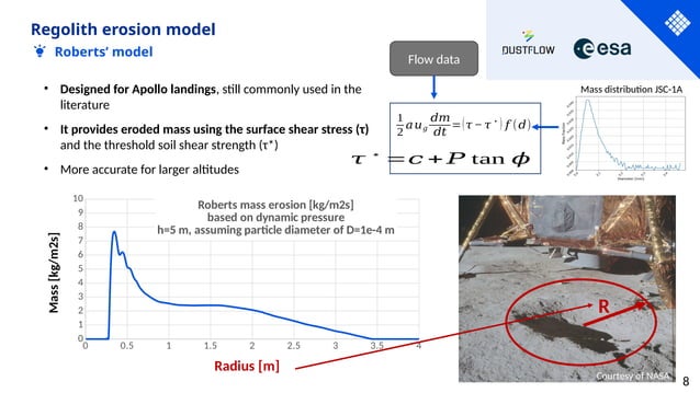 ISMSE 2024 Lunar dust simulation - plume regolith interaction | PPTX