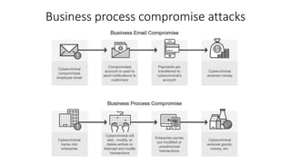 Information Security Management System in the Banking Sector | PPT