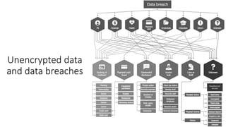 Information Security Management System in the Banking Sector | PPT