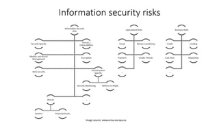Information Security Management System in the Banking Sector | PPT