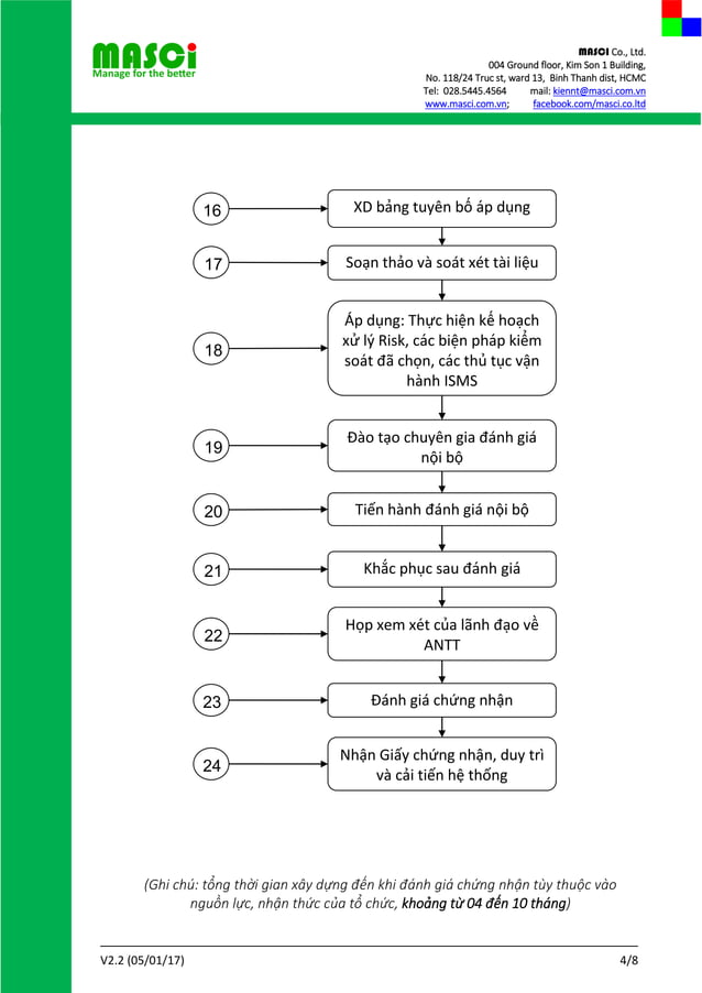 Isms iso27001 2013 introduction (v2.2) | PDF