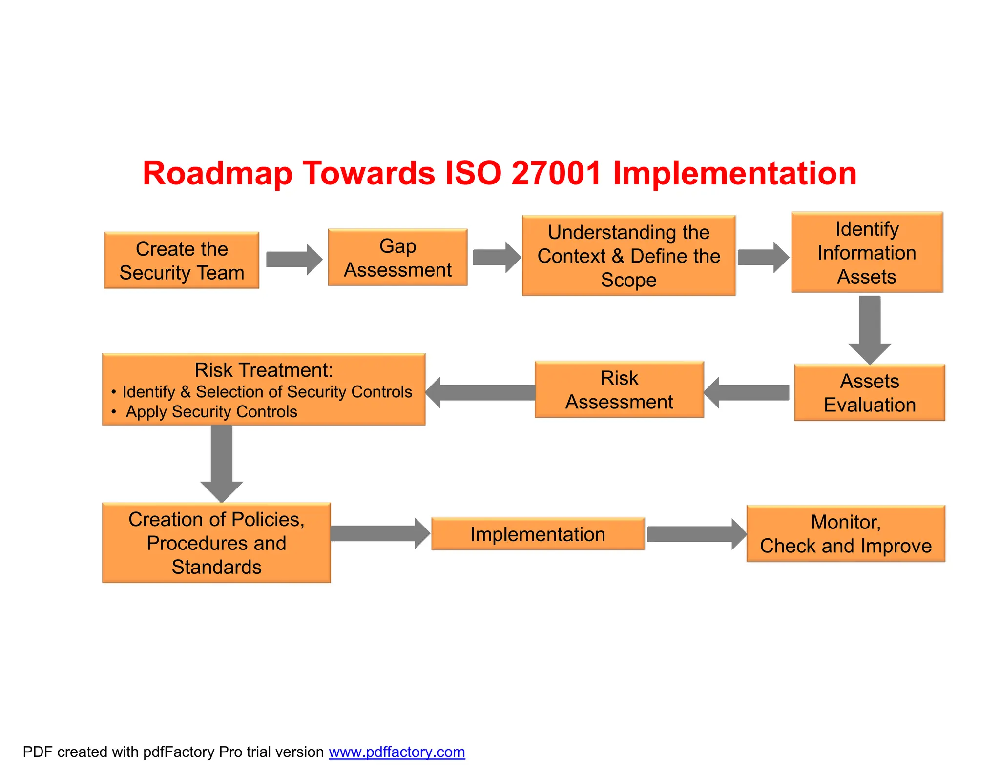 ISMS_of ISO 27001-2022-awareness training | PDF | Operating Systems | Computer Software and ...