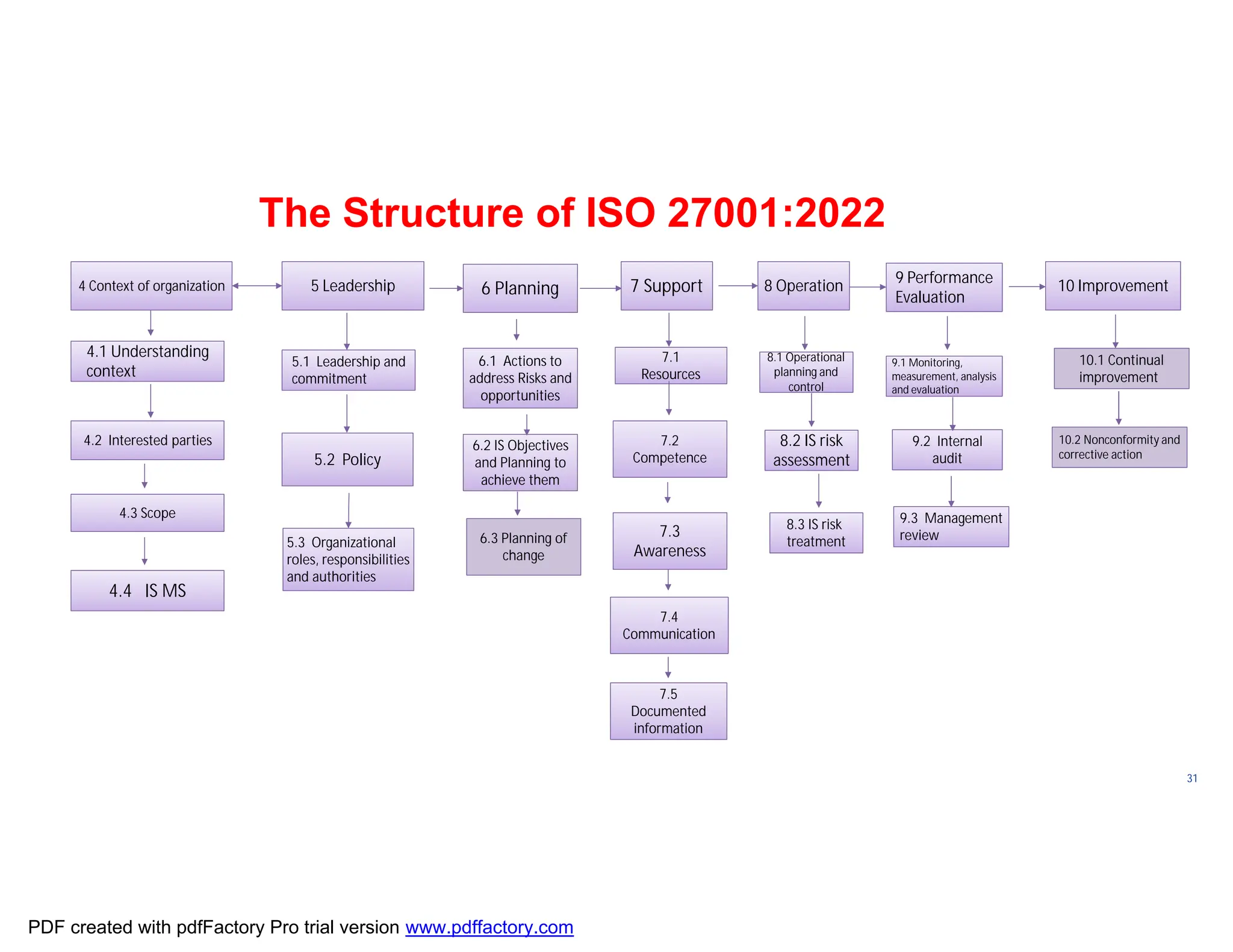 ISMS_of ISO 27001-2022-awareness training | PDF | Operating Systems | Computer Software and ...