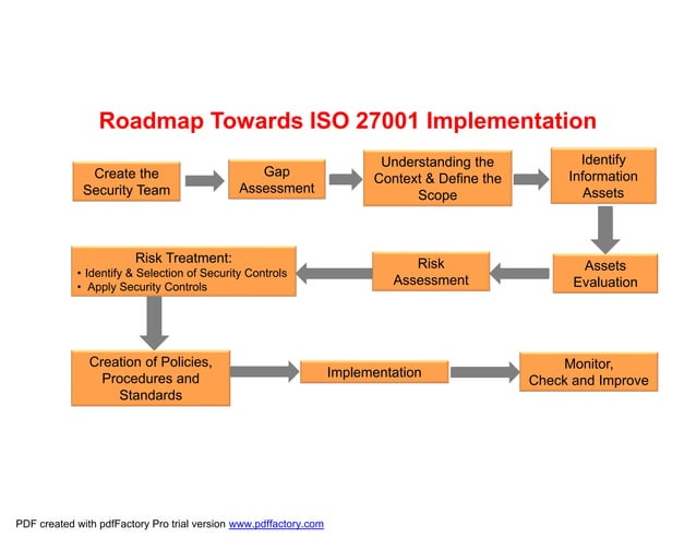 ISMS_of ISO 27001-2022-awareness training | PDF | Operating Systems ...