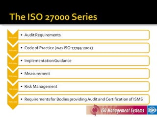 ISMS Part I | PPT | Information and Network Security | Computing