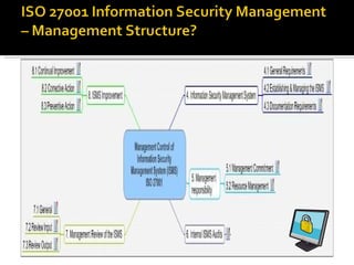 ISMS Part I | PPT | Information and Network Security | Computing