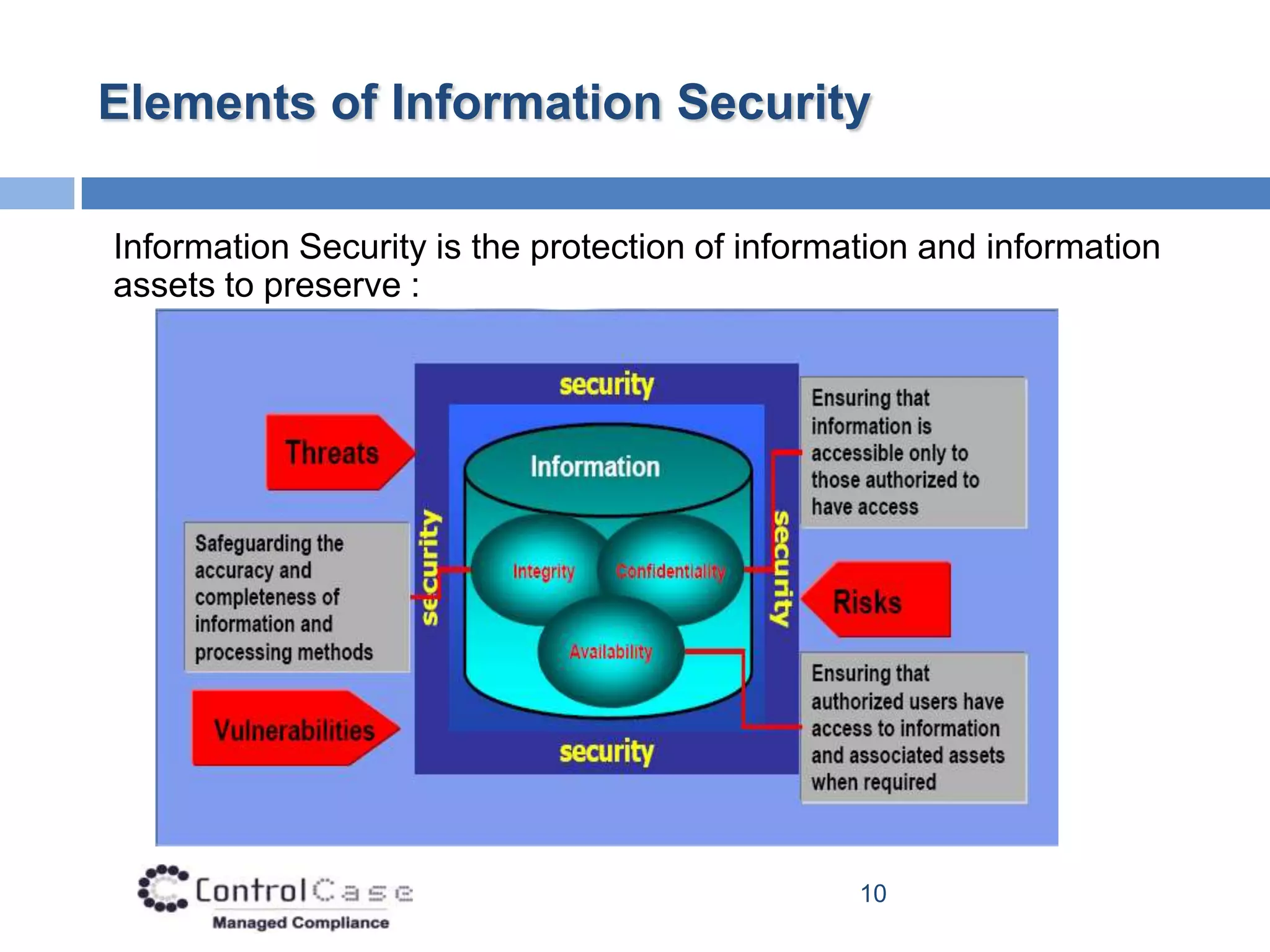 Information Security Management System ISO/IEC 27001:2005 | PPTX
