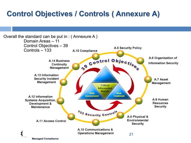 Information Security Management System ISO/IEC 27001:2005 | PPTX