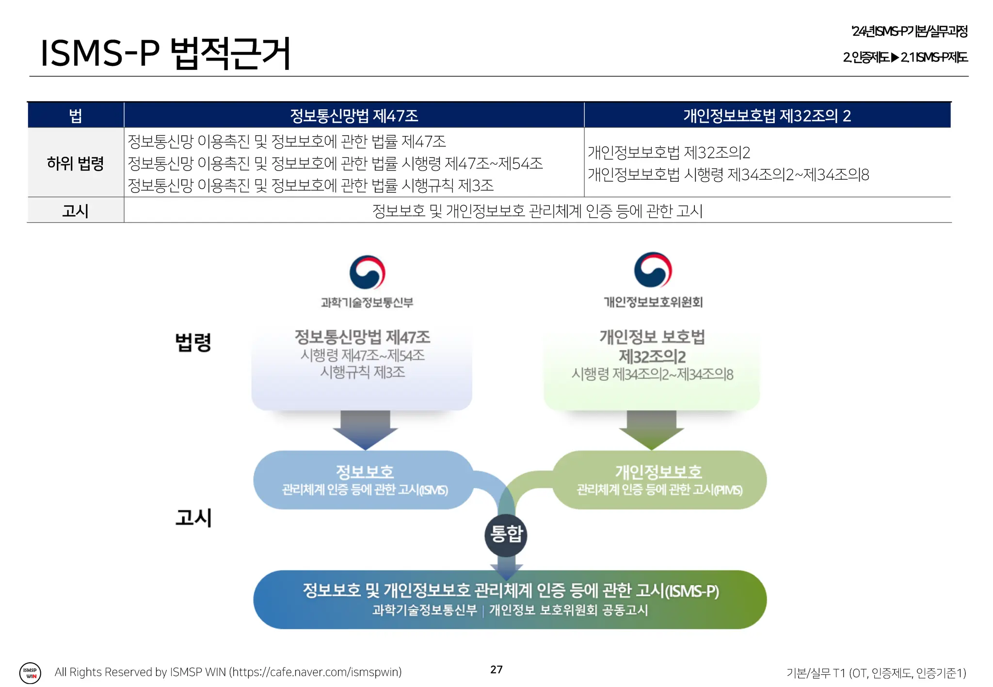 KISA ISMS-P T1_인증제도 인증기준1.pdf